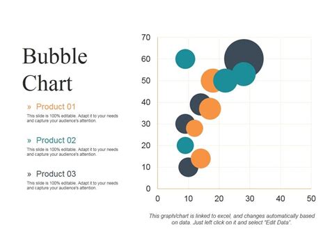 Bubble Chart Ppt PowerPoint Presentation Portfolio Visual Aids