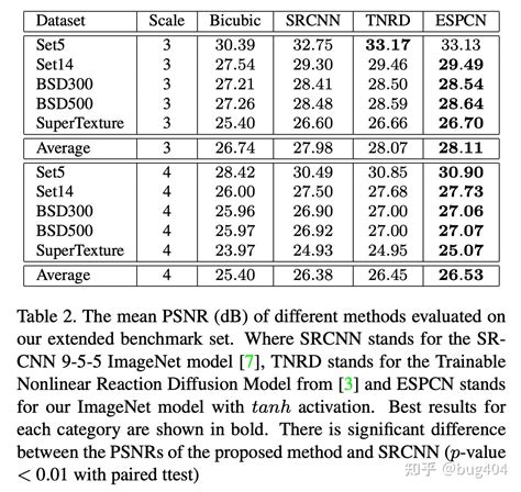 nn pixelshuffle论文解读 知乎