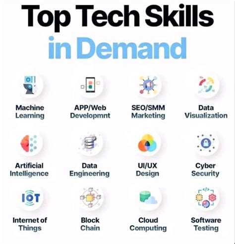 Darshan Sheth On Linkedin Tech Machinelearning Python Nlp Ai