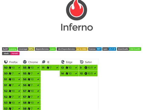 inferno js la librería javascript front end más rápida del mundo