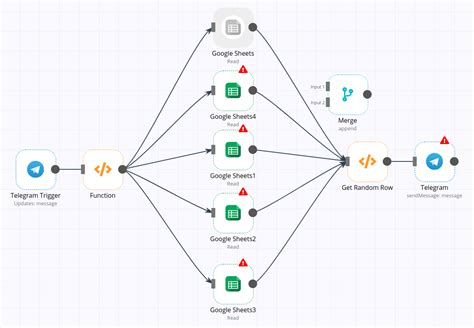 Pick Random Row From Random Google Sheets Questions N N Community