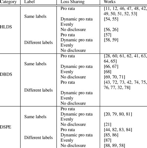 Deep Supervision Embedded Image Segmentation Works Download Scientific Diagram