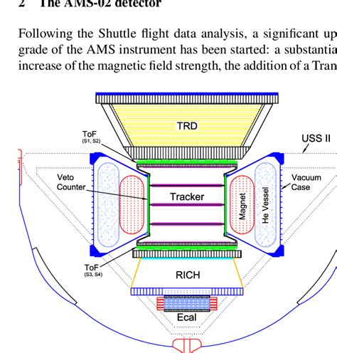 Schematic View Of The Ams 02 Experiment Which Will Operate On The Download Scientific Diagram
