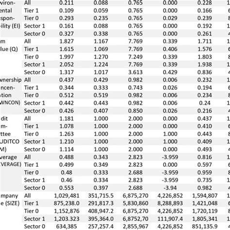 Variables Descriptive Statistics Variable Sample Mean Median Maximum