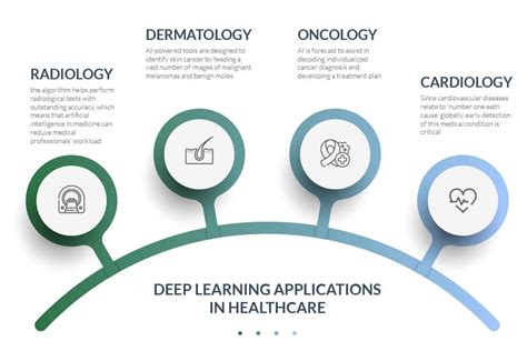 5 Questions Answered About Deep Learning In Healthcare