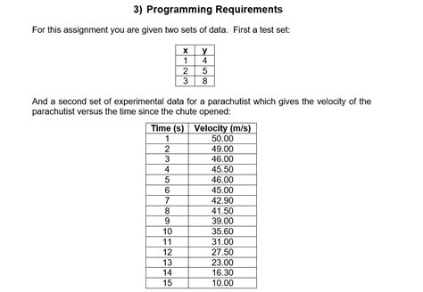 1 Function Getdata In This Function You Will Start