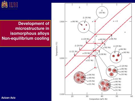 PPT Binary Phase Diagrams PowerPoint Presentation Free Download ID 3539660