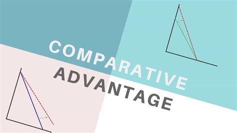 comparative advantage definition marketing91