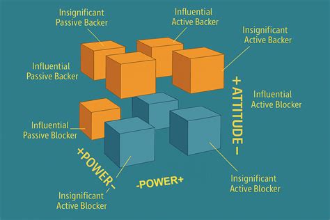 A Guide On Stakeholder Classification Models Pm Study Circle