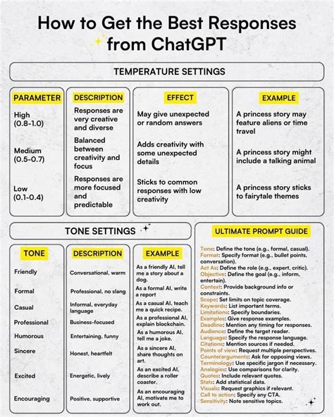 Pinterest In 2025 Data Science Learning Learning Websites Skills To