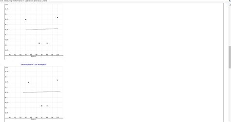 Solved Choose The Correct Graph Showing The Los As A