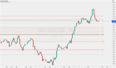 Multi Timeframe Moving Averages — Indicator By Jstntham — Tradingview