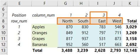 Excel INDEX Function My Online Training Hub