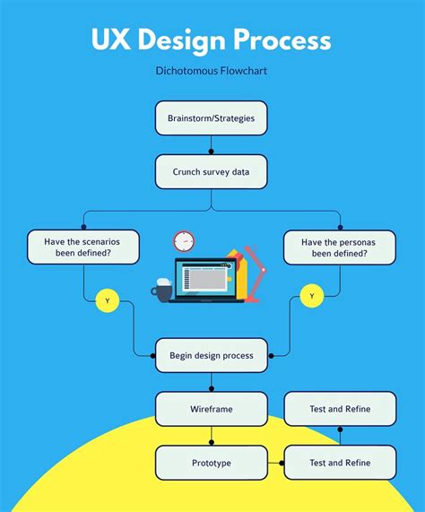45 Flowchart Templates And Design Tips