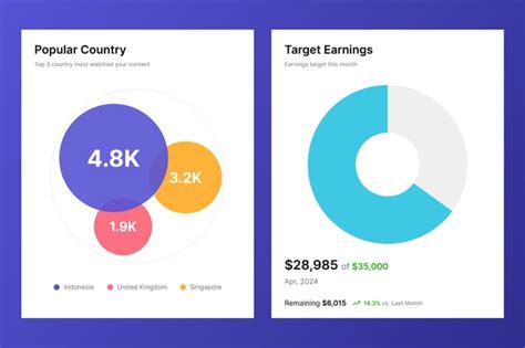Data Chart Ui Element Ux And Ui Kits Websites Ft Data And Element Envato