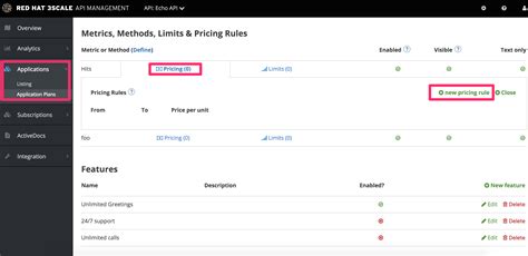 Admin Portal Guide Red Hat 3scale Api Management 25 Red Hat Documentation