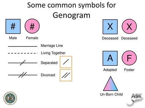 Ppt Genogram Powerpoint Presentation Free Download Id580351 Ppt Genogram Powerpoint Presentation Free Download Id580351
