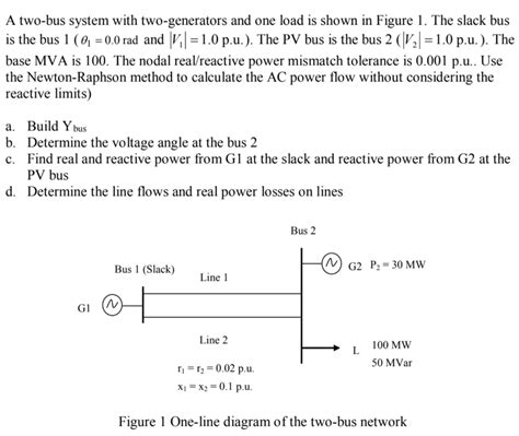 A Two Bus System With Two Generators And One Load Is Chegg Com