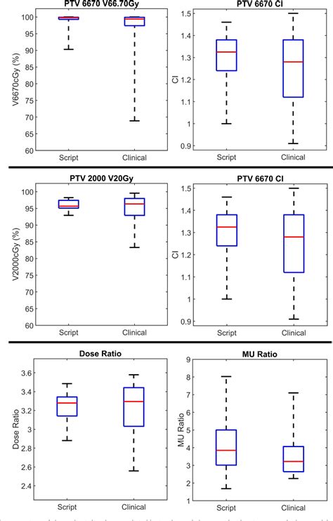 Figure 5 From Script Based Implementation Of Automatic Grid Placement