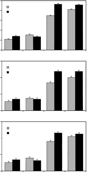 Mean Squared Error Sampling Variance And Squared Bias In The