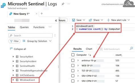 Solution Windows Forwarded Events And Microsoft Sentinel CHARBEL NEMNOM MVP MCT CCSP