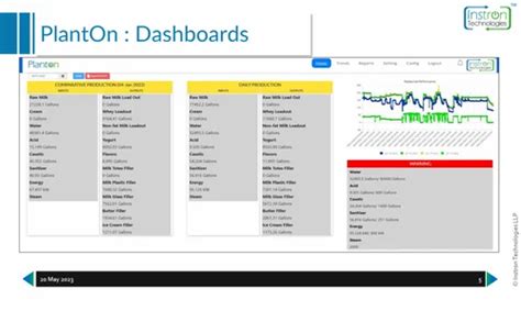Gateway Wireless Utility Monitoring Systems At ₹ 50000 Piece In Pune Id 27538656455