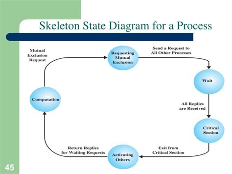 Ppt Distributed Systems Synchronization Clocks Algorithms And Logical