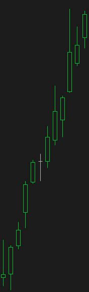 Chart Trends Object Detection Dataset By Charts Trends