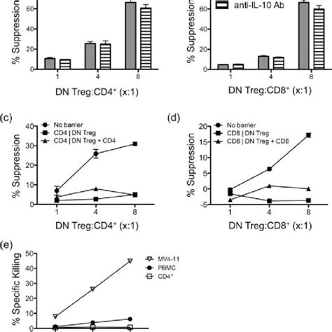 A Schematic Diagram Of The Modified Blt Humanized Mouse Model A Download Scientific Diagram