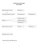 Science Flow Chart