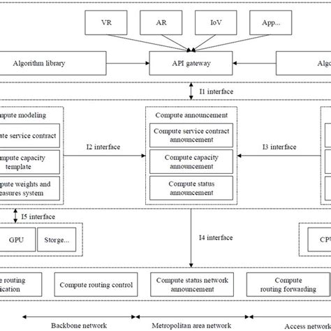 pdf an overview of compute first networking