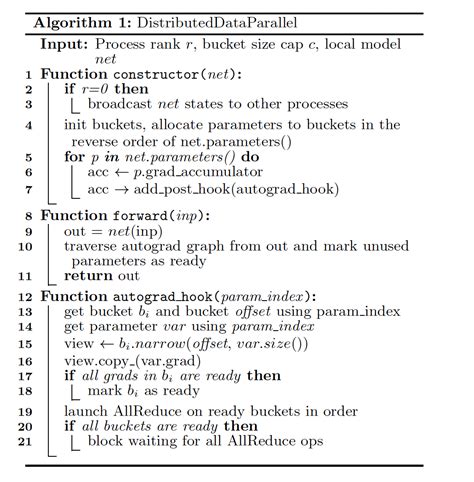 Parallelism And Memory Optimization Techniques For Training Large