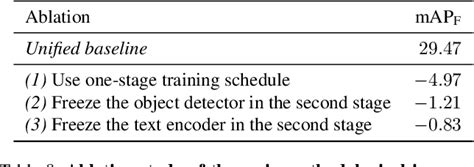Table 8 From Unified Visual Relationship Detection With Vision And Language Models Semantic
