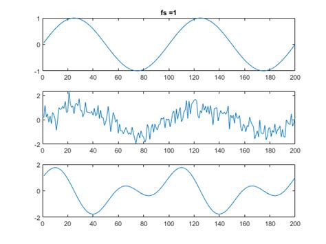 Matlab画subplot动态图 保存白边 不要灰边matlab 保存有灰框 Csdn博客