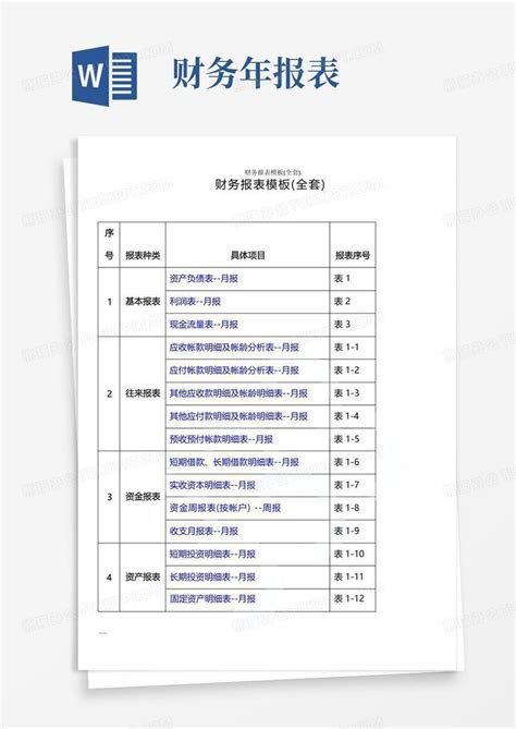 财务报表 全套 Word模板下载 编号lokaxono 熊猫办公