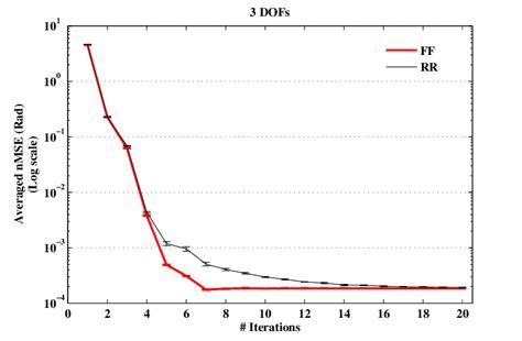 Figure B1 Comparison Between Feedforward And Recurrent Architectures