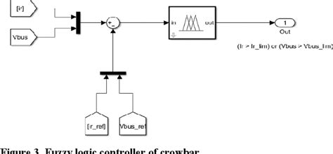 Figure 3 From Improving Fault Ride Through Capability Of Dfig With Fuzzy Logic Controlled