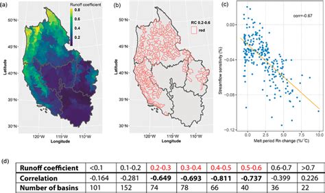 A 1951 2018 Average Runoff Coefficients For Huc‐8 Basins In The