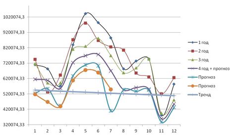 Построение графиков Что важно учесть Какие графики строит Forecast4ac Pro Графики Faq