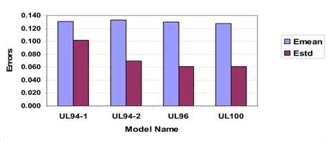 Predictive Force Errors For The 5 Composed Model Using Effective Model
