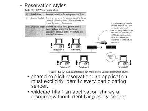 Ppt Rsvp Powerpoint Presentation Free Download Id5141509