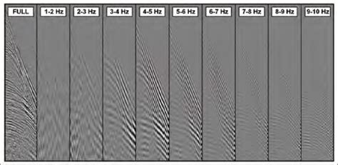 Figure 1 From Full Waveform Inversion Of Variable Depth Streamer Data