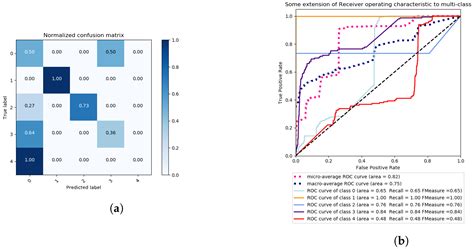 Intrusion Detection And Prevention In Coap Wireless Sensor Networks Using Anomaly Detection