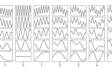 Plot Of Plots Observable Observable
