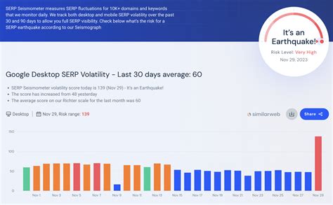 Google Search Ranking Algorithm Volatility Today End Of Reviews Update