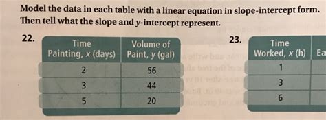 Solved Model The Data In Each Table With A Linear Equation Chegg
