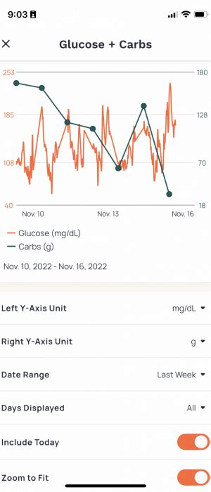 Device Integration Dexcom