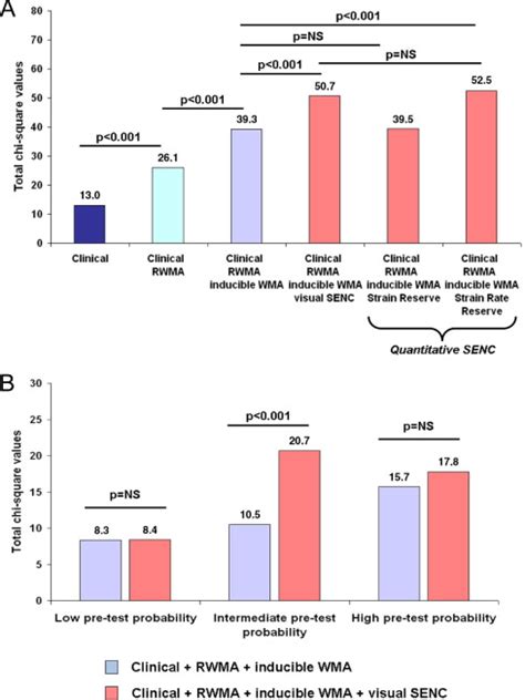 Strain Encoded Cardiac Magnetic Resonance During High Dose Dobutamine