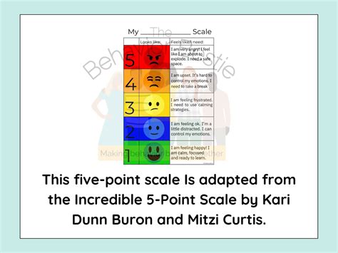 Digital 5 Point Scale Incredible 5 Point Scale Behavior Scale Emotions Scale Feelings Scale