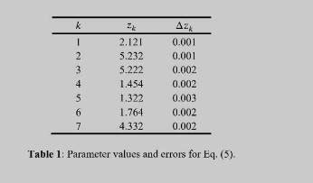 Solved The Error Propagation Calculator Error Propagation Or Propagation 1 Answer